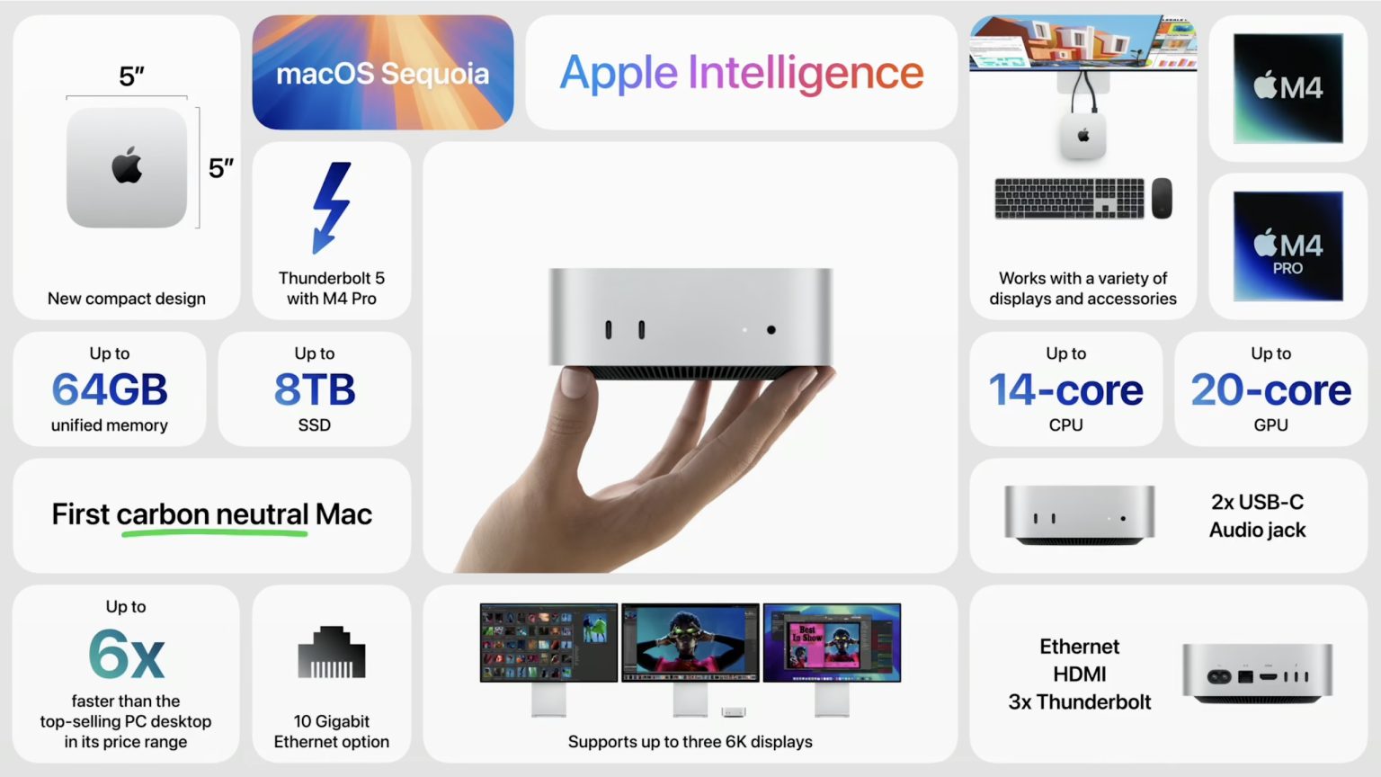 Apple 2024 Mac Mini M4 24GB 512GB SSD
